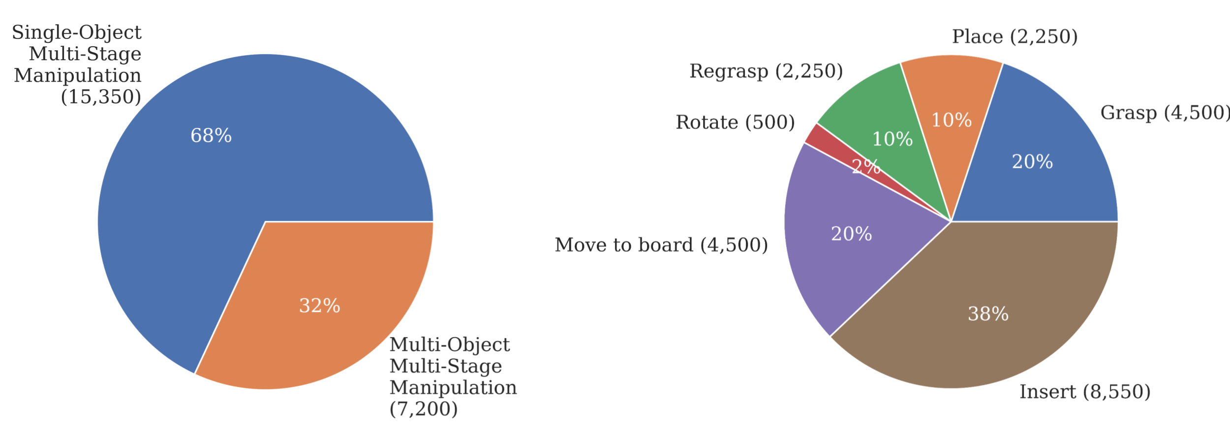 FMB: A Functional Manipulation Benchmark for Generalizable Robotic Learning