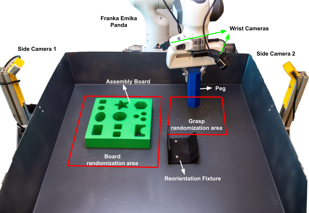Fmb A Functional Manipulation Benchmark For Generalizable Robotic Learning